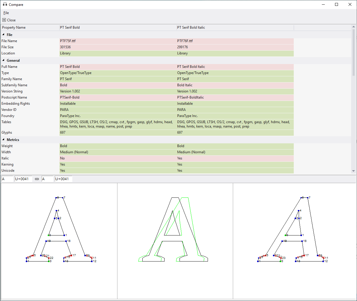 Compare Fonts and Glyphs